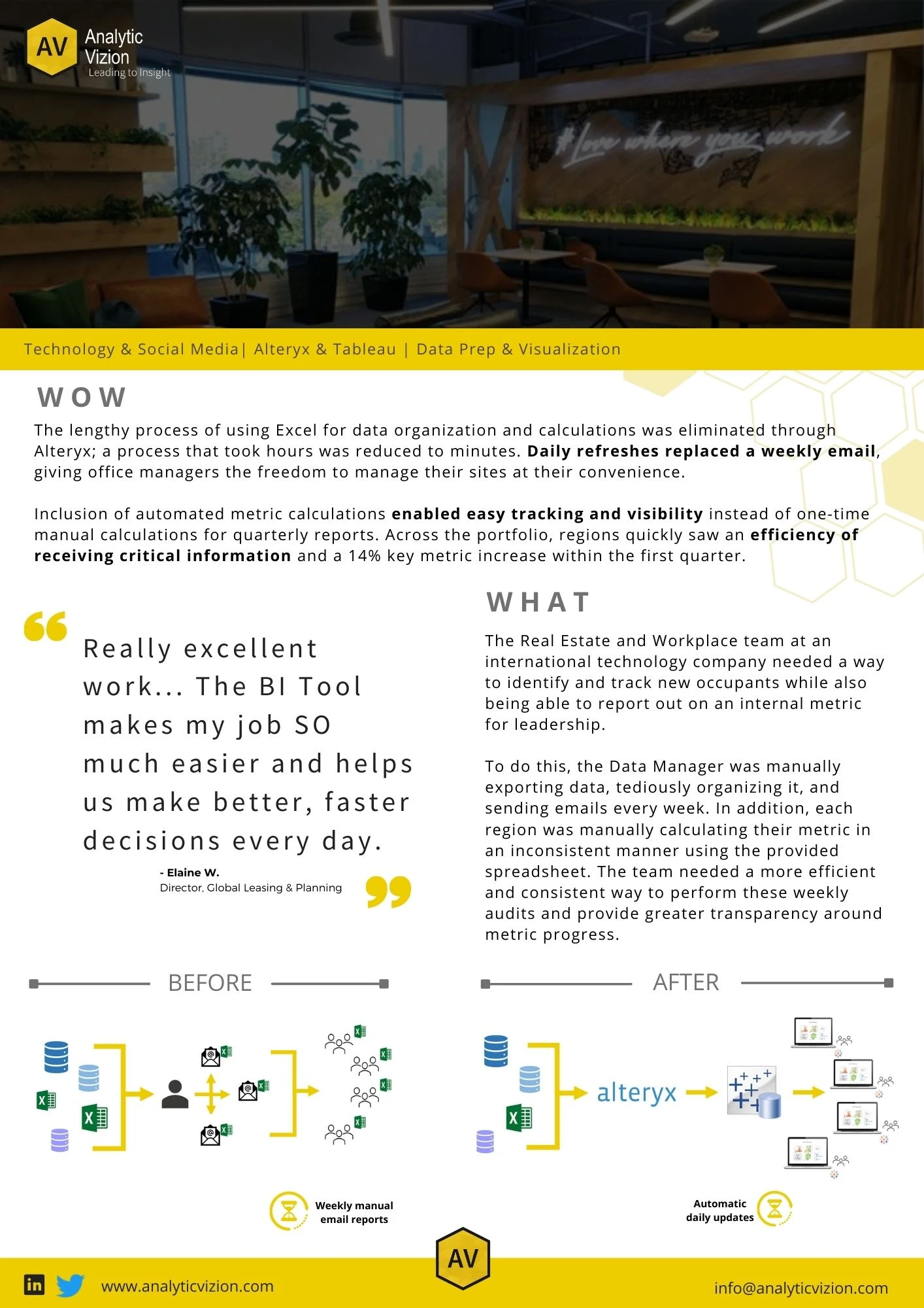 Alteryx & Tableau Transform Manual Process To Automated Reporting ...